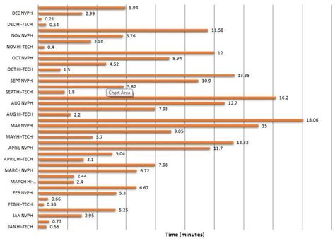 Month Wise Rest Allowances For Different Polyhouse Working Download Scientific Diagram