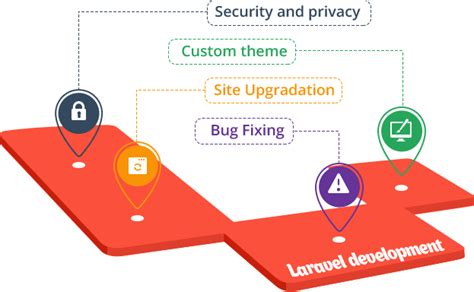 Laravel Web Development Services In Bangalore India Laravel Web