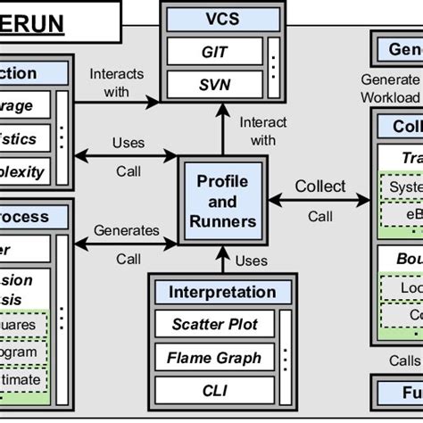The Workflow Of The Tracer Profiler Can Be Divided Into Four Steps 1