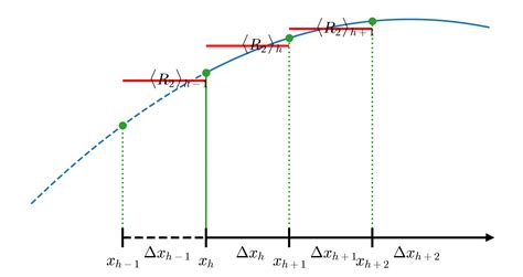 python how to make a dashed line on matplotlib fill entire domain