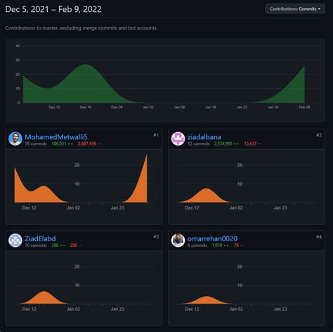 Github Mohamedmetwalli5 Mozark E Commerce Website 莫扎克