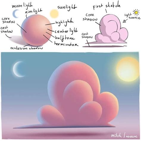 Pin by Hirewict Liliy on рисунки Digital painting tutorials Digital painting Art tutorials