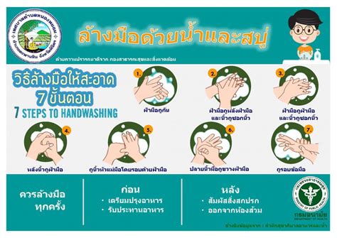 วิธีล้างมือ 7ขั้นตอน