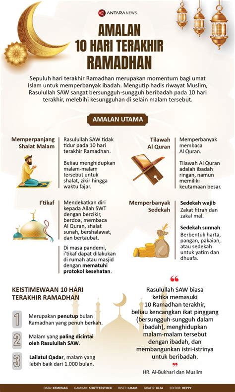 Amalan 10 Hari Terakhir Ramadhan Infografik ANTARA News