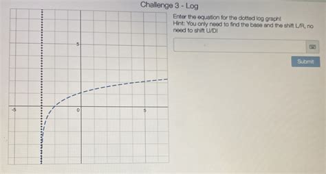 Solved Challenge 3 Log R The Equation For The Dotted Log Graph