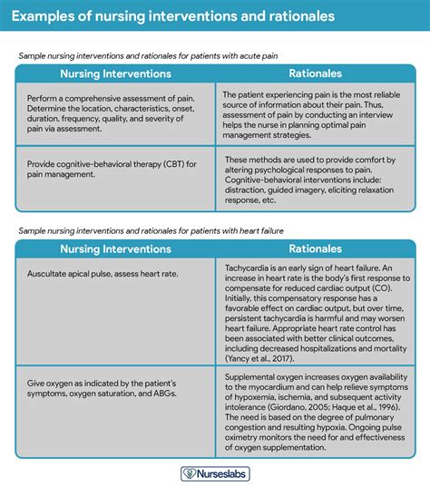 Nursing Care Plan Assessment Diagnosis Inference Planning Intervention