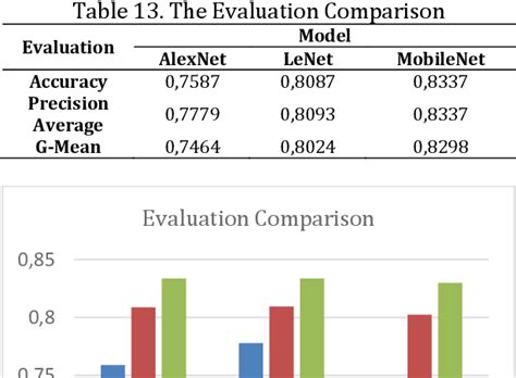 Table 13 From Classification Of Corn Plant Diseases Using Various Convolutional Neural Network