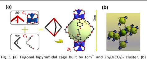Figure 1 From Metal Organic Frameworks Based On Flexible Ligands Fl