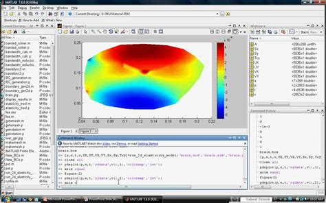 Intro To Matlab Finite Element Program For Solving 2 D Elastic Problems