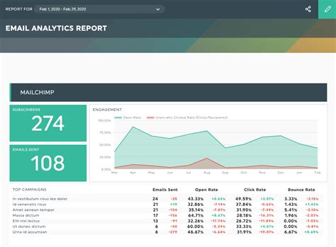 7 Marketing Report Examples And Samples Dashthis