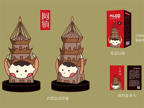 泉州闽南元素见物系列盲盒手办卡通形象设计概念图 正月十二 站酷ZCOOL