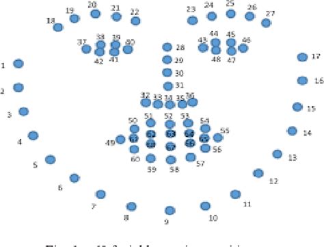 Figure 1 From Ml Dp A Smart Emotion Detection System For Disabled Person To Develop A Smart