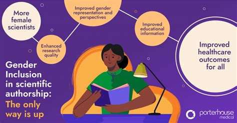Gender Inclusion In Scientific Authorship The Only Way Is Up