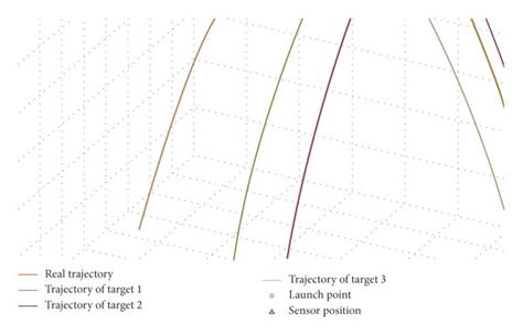 Tracking Effectiveness With The Random Assignment Method A The
