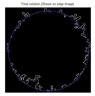 Matlab Detection Of A Circle In Noisy Image Data Signal Processing Stack Exchange