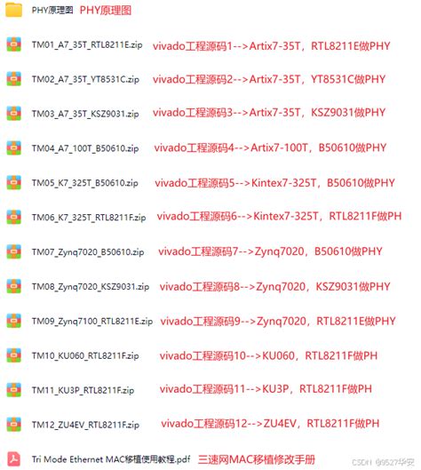 Fpga基于tri Mode Ethernet Mac实现udp网络通信，提供12套工程源码和技术支持 Csdn博客