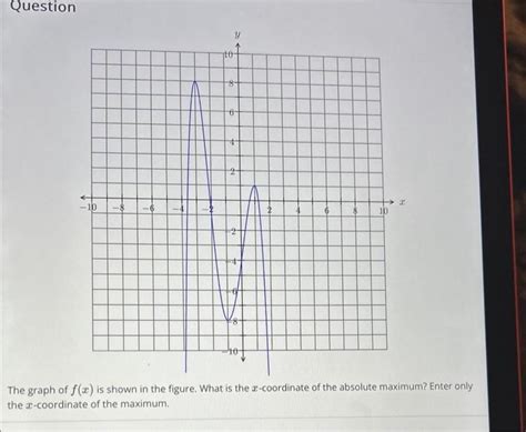 solved question the graph of f x is shown in the figure