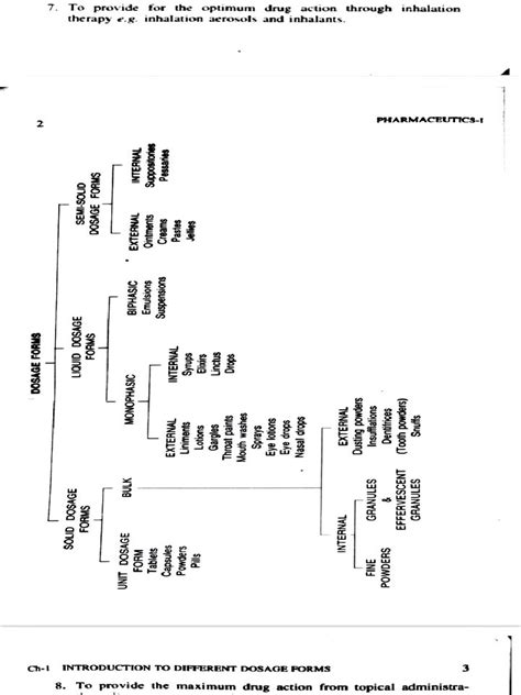 Notes Pdf