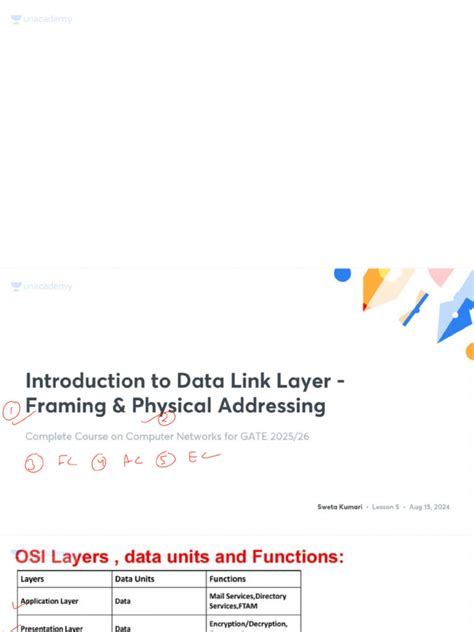 Introduction To Data Link Layer Framing Physical Addressing With Anno Lecc4 Pdf