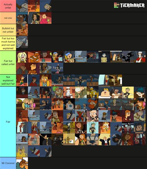 Eliminations Based On How Unfairfair They Are Rtotaldrama