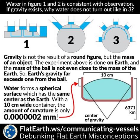 Vessels FlatEarth Ws