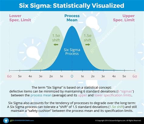 What Is Lean Six Sigma GoLeanSixSigma Com