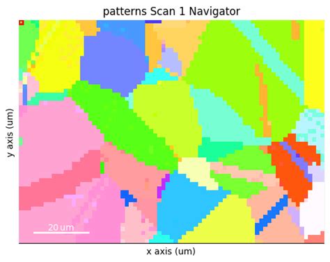 Visualizing Patterns — Kikuchipy 012dev2 Documentation