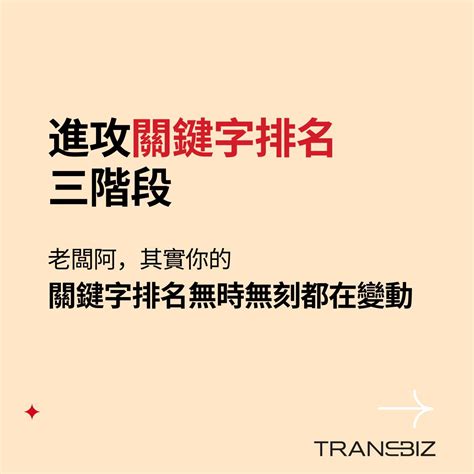Transbiz 跨境電商智庫 你知道亞馬遜 A9演算法 嗎？ 為什麼大家都說 關鍵字 很重要？