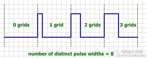 【电子电路】（1）pwm转dac如何实现pwm Dac Csdn博客