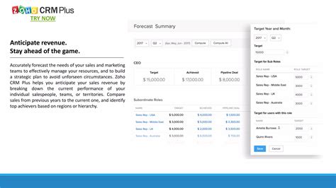 Zoho Crm Plus Introduction Pdf