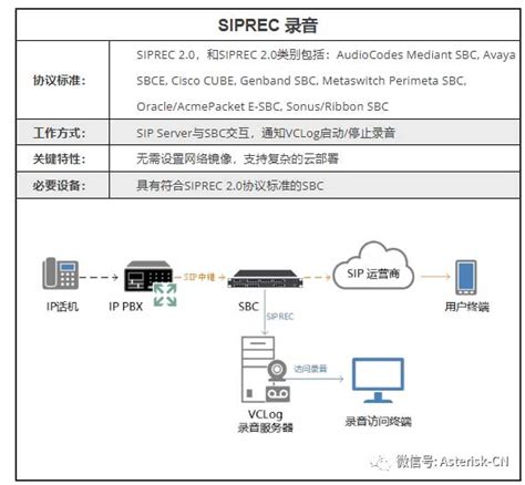 Sipgo：一个基于go语言开发的sip协议支持库，提供更快的sip服务能力 实时互动网