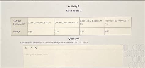 Solved Activity 2data Table