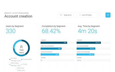 Why You Need A Digital Adoption Platform For Workday Apty