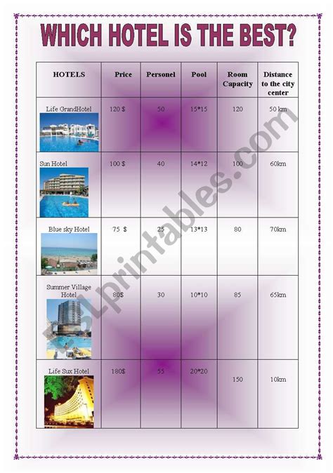 Which Hotel Is The Best Esl Worksheet By Yildizsoglu