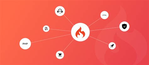 Codeigniter The Key To Streamlining Php Development Process