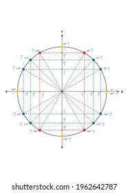Mathematics Educational Vector Trigonometric Unit Circle Stock Vector Royalty Free