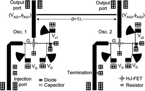 Linear Coupled Oscillator Array With Transmission Line Coupling Network