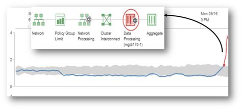 Sds Get On Track With The Latest Oncommand Tools Netapp Community