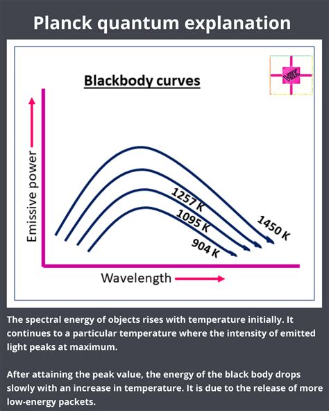 planck quantum explanation planck s quantum theory chemistry