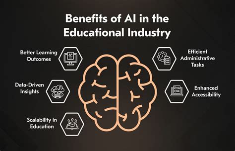 6 Ai Use Cases In Education In 2025 [benefits And Applications]