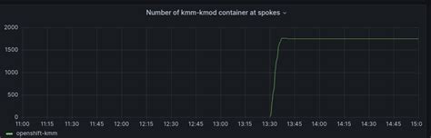 scale testing kernel module management