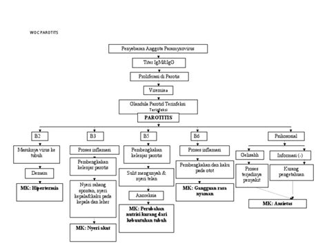 Pathway Parotitis Pdf