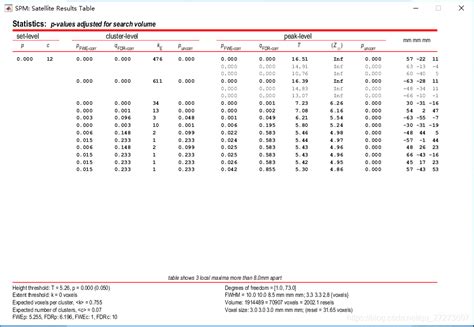 利用matlab的spm12功能核磁共振成像数据处理auditory Fmri Data（三）核磁spmt Csdn博客