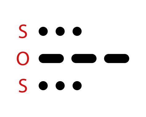 Sos Request For Help Morse Code Vector Art At Vecteezy