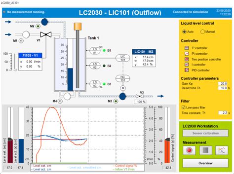 LC2030 Training