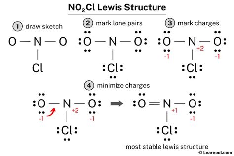 NO2Cl Lewis Structure Learnool