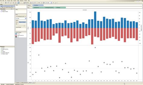 Multiple Measures On Same Chart