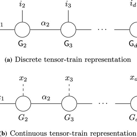 Diagrammatic Notation Of The K Th Equation In The Discrete Cdes 37