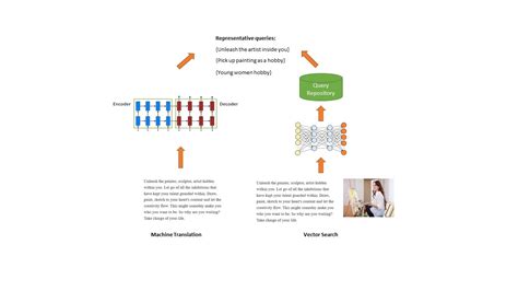multi granularity matching for bing image search search quality