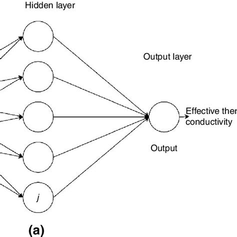 Ann Topology For The Modelling Of Effective Thermal Conductivity